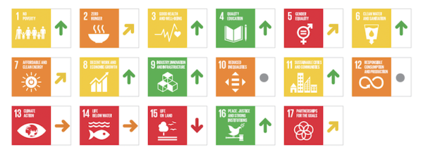2023年日本のSDGs達成度ランキング21位｜進捗状況と取組み